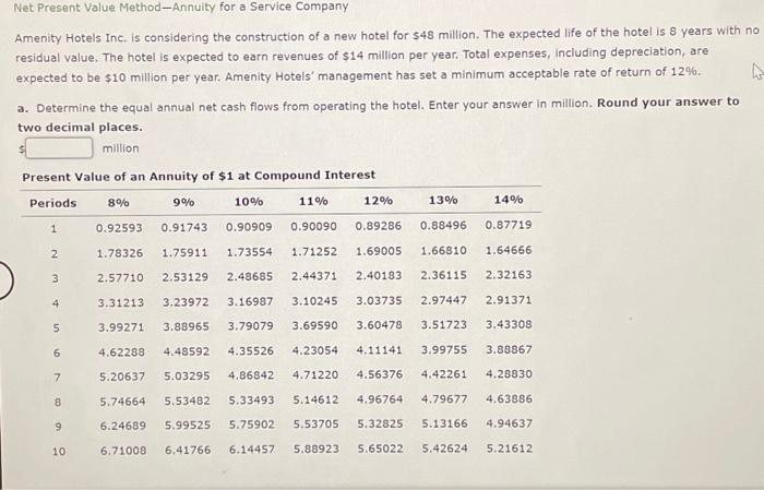 Solved Net Present Value Method-Annuity for a Service | Chegg.com