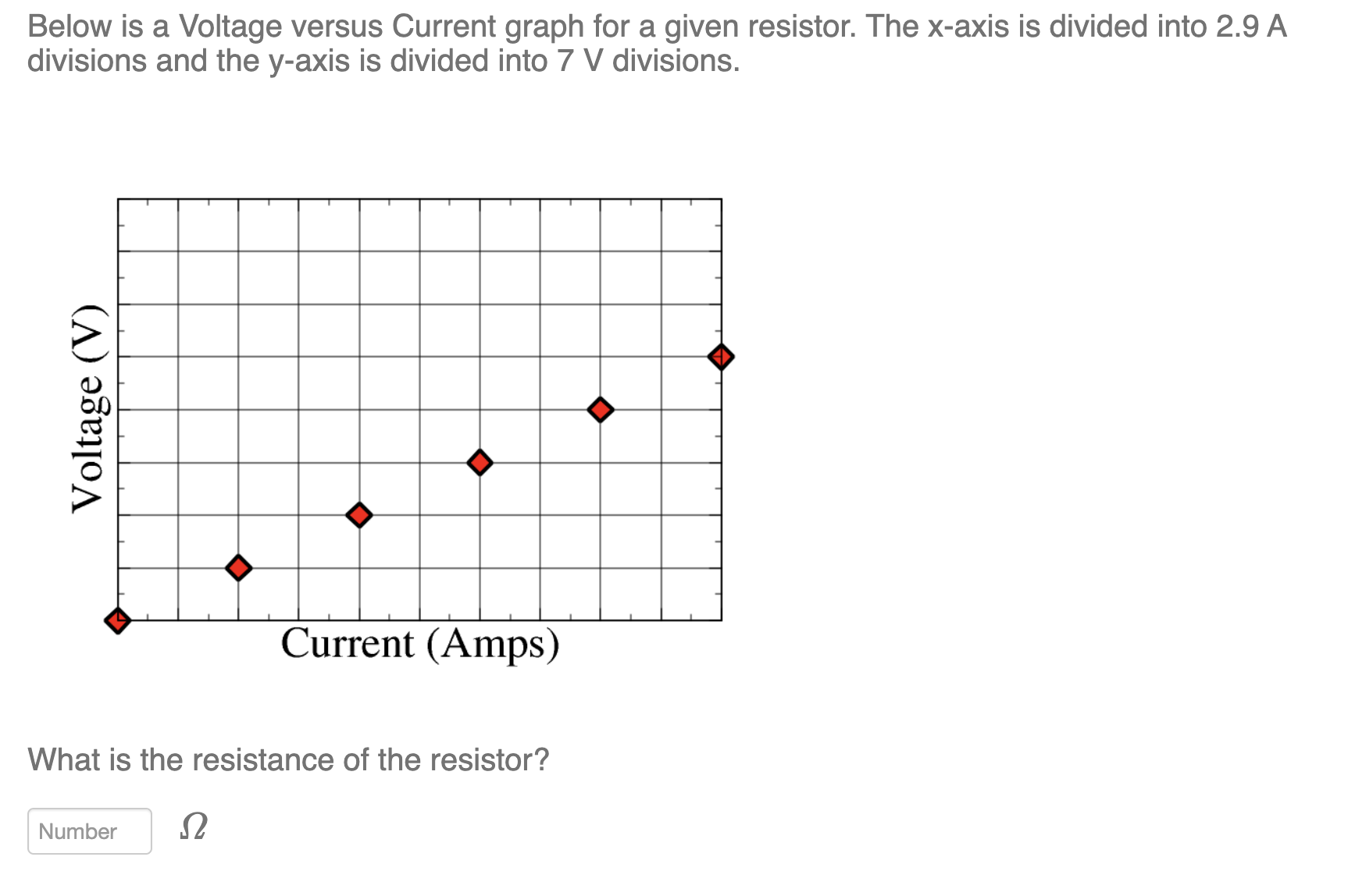 Solved Below is a Voltage versus Current graph for a given | Chegg.com