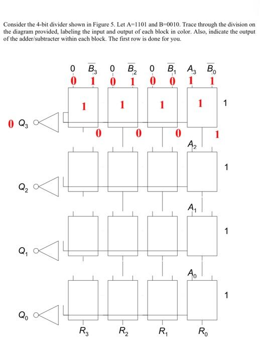 Solved Consider the 4-bit divider shown in Figure 5. Let | Chegg.com