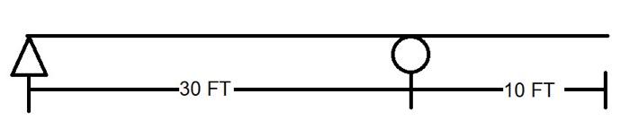 Solved Determine the LOAD PLACEMENT for the maximum shear | Chegg.com