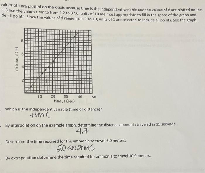 Solved question 4 By extrapolation determine the time | Chegg.com
