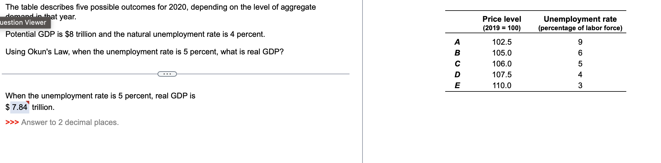 Solved The table describes five possible outcomes for 2020 , | Chegg.com