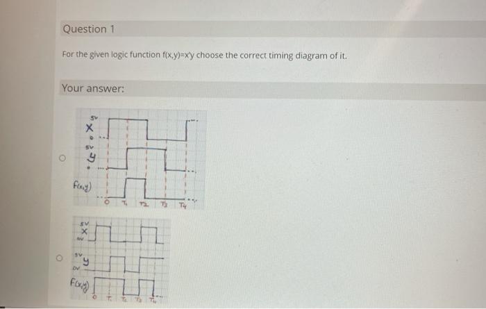 Solved Question 1 For the given logic function f(x,y)=xy | Chegg.com