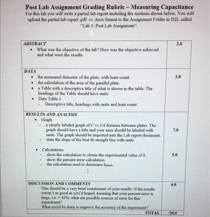 Post Lab Assignment Grading Rubric - Measuring | Chegg.com