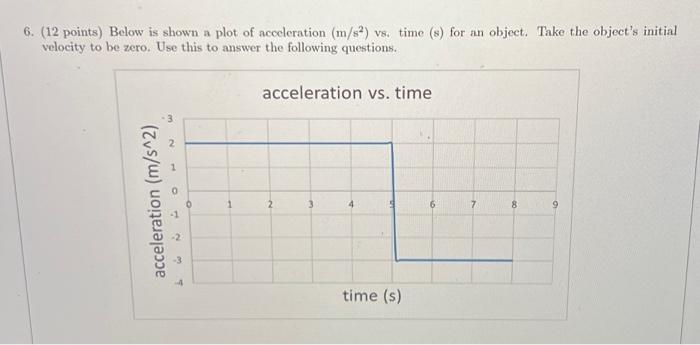 Solved 6. (12 points) Below is shown a plot of acceleration | Chegg.com