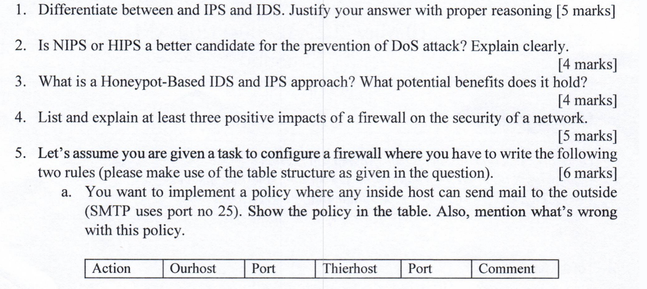 Solved Differentiate between and IPS and IDS. Justify your | Chegg.com
