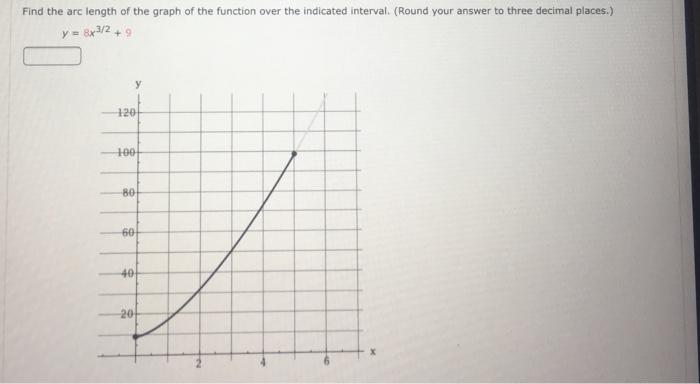 Solved Find the arc length of the graph of the function over | Chegg.com