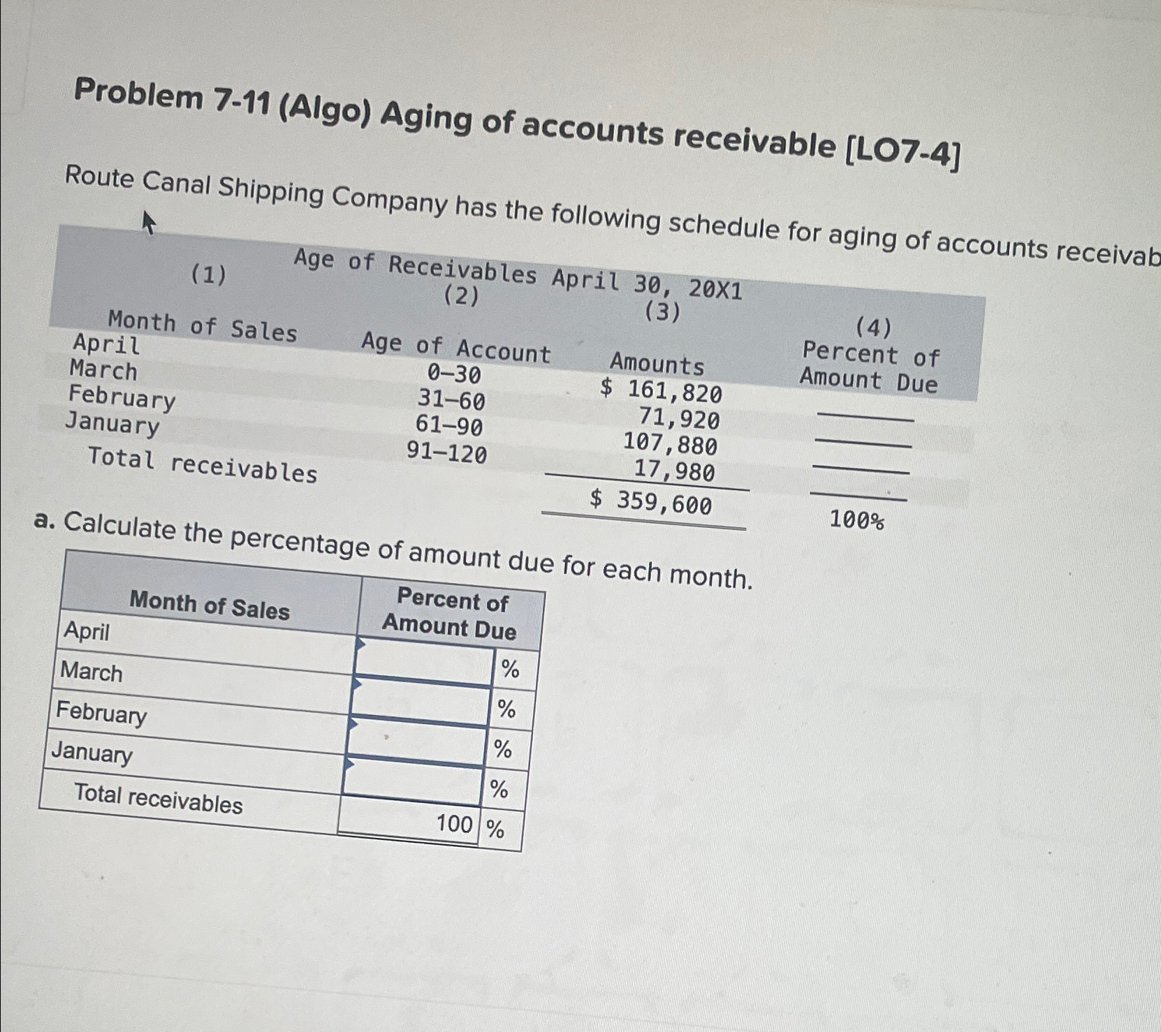 Solved Problem 7-11 (Algo) ﻿Aging of accounts receivable | Chegg.com