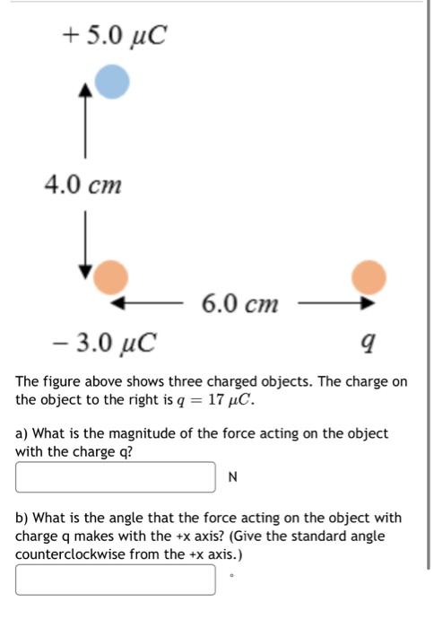 Solved The figure above shows three charged objects. The | Chegg.com