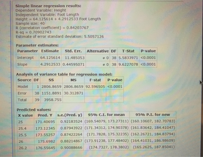 Solved Use the StatCrunch output provided to answer the | Chegg.com