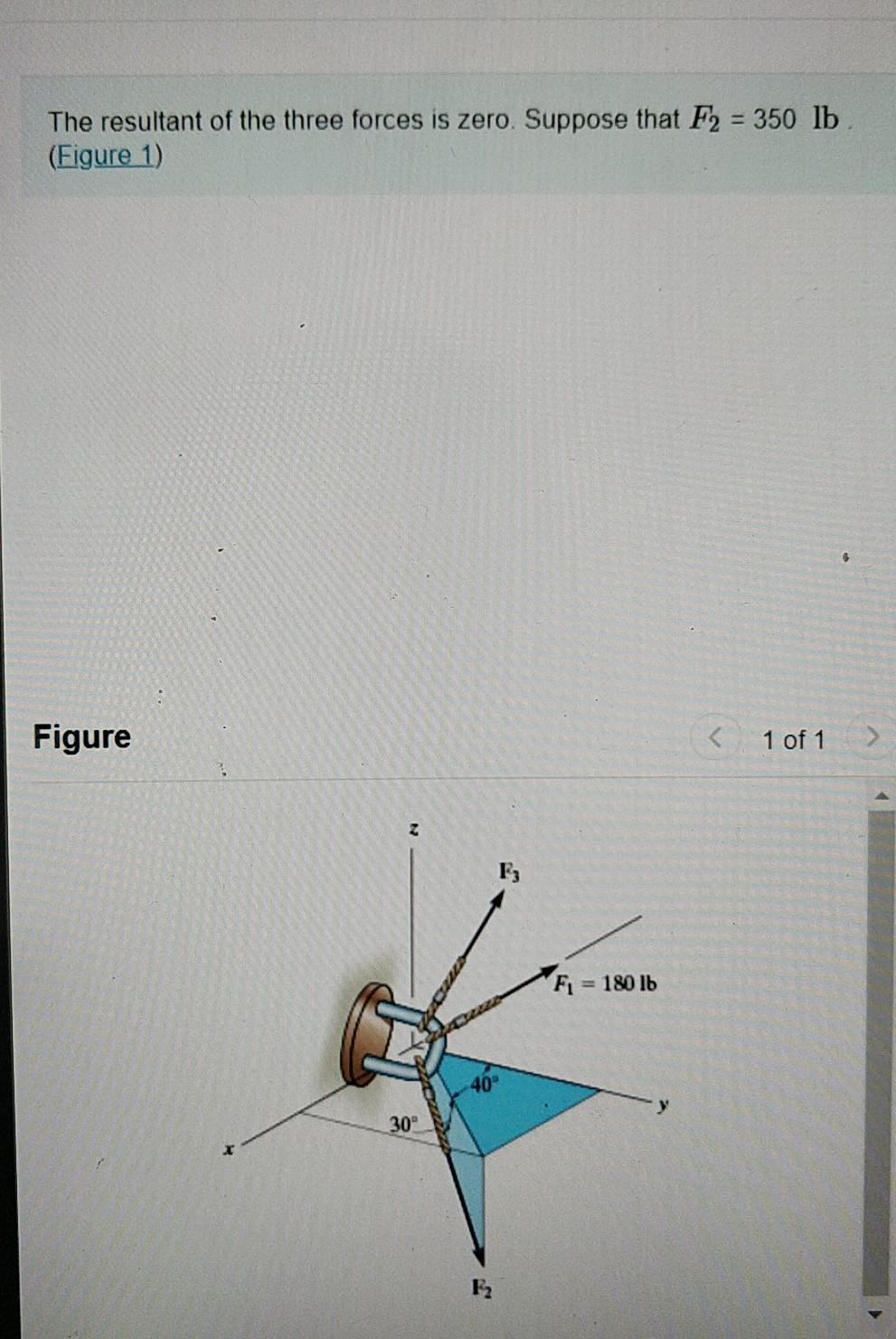 Solved The resultant of the three forces is zero. Suppose | Chegg.com