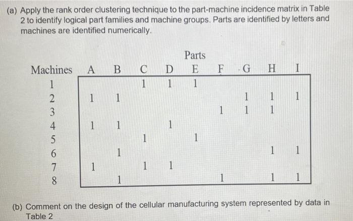 Solved (a) Apply the rank order clustering technique to the | Chegg.com