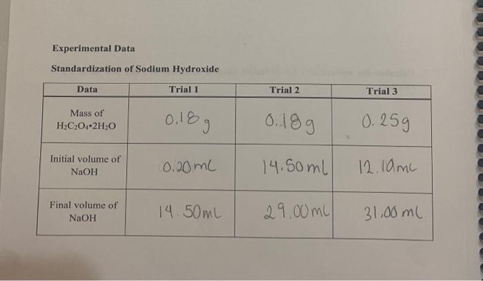 Solved 1. standardization of sodium hydroxide and average | Chegg.com