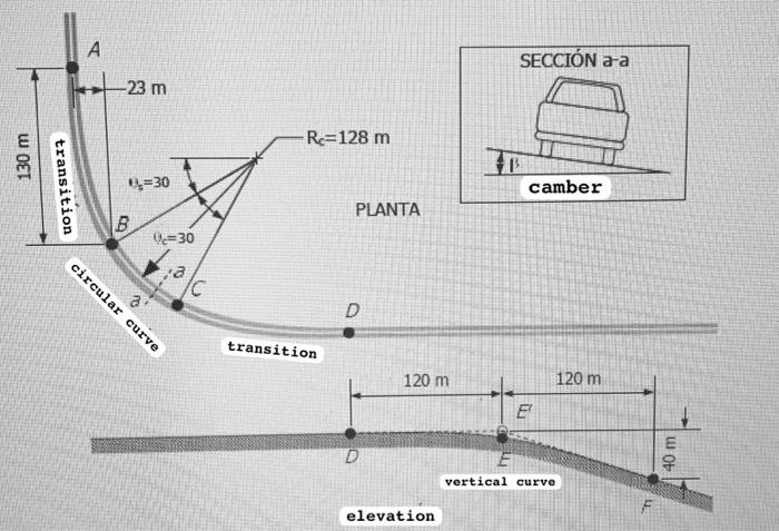 Solved It is planned to build a road with the geometric | Chegg.com