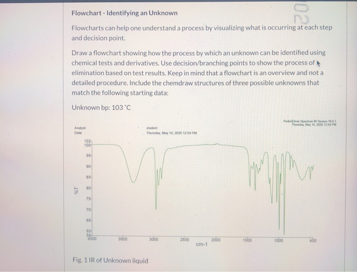 Draw the flowchart in powerpoint, word, chemdraw or | Chegg.com