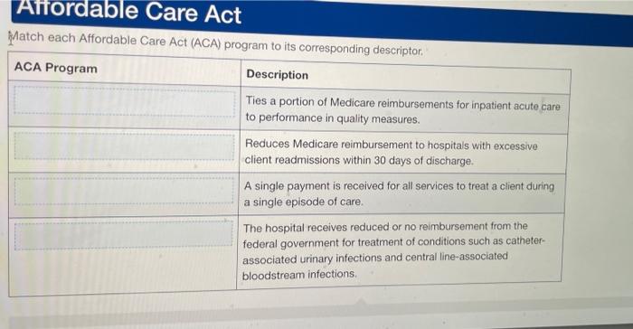 Attordable Care Act Match each Affordable Care Act | Chegg.com