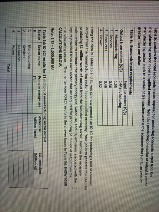 Table 3c contains the total economic inputs required | Chegg.com