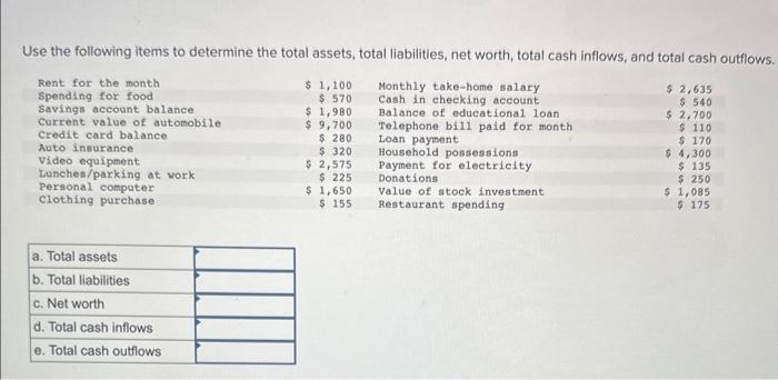 Solved Use the following items to determine the total | Chegg.com