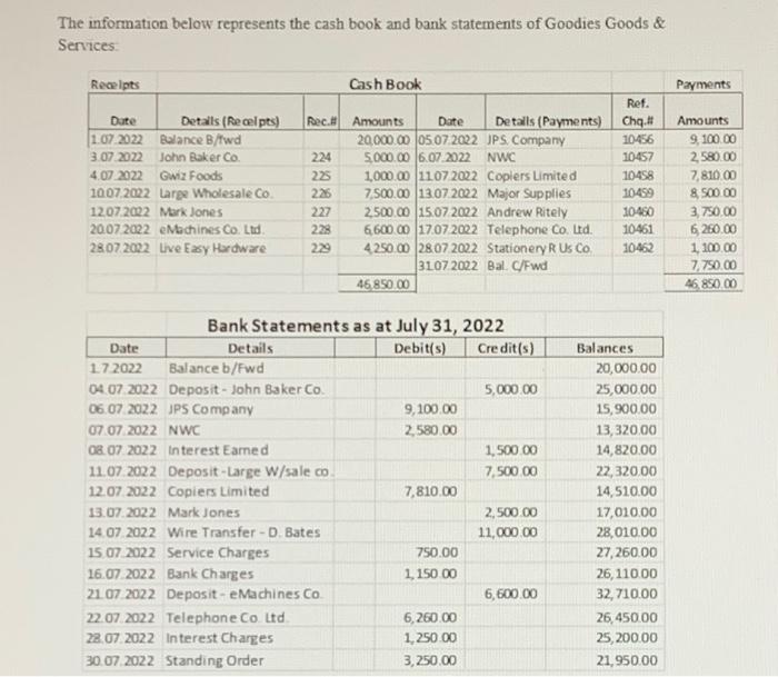 Solved use the records presented to create a bank | Chegg.com