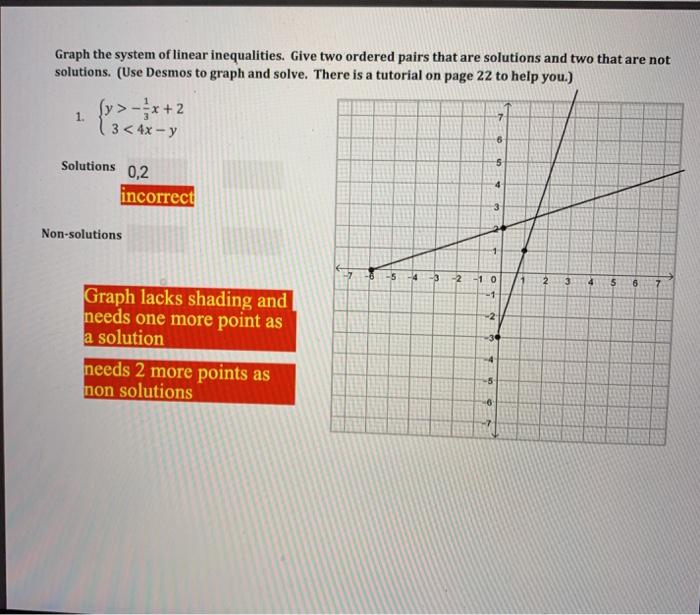 Solved Graph the system of linear inequalities. Give two | Chegg.com