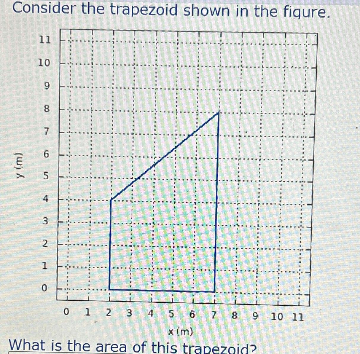 Solved What is tbe area of this trapezoid | Chegg.com