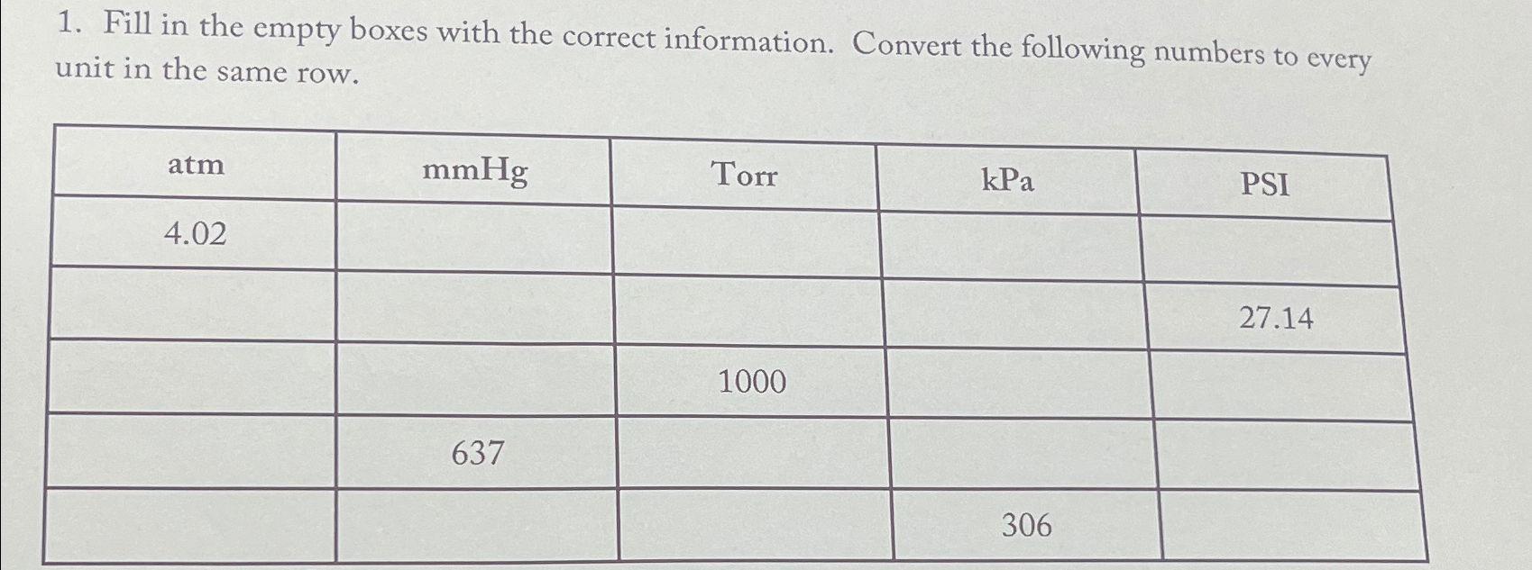 Solved Fill in the empty boxes with the correct information. | Chegg.com