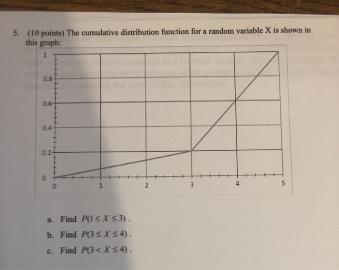 Solved 5. (10 points) The cumulative distribution function | Chegg.com