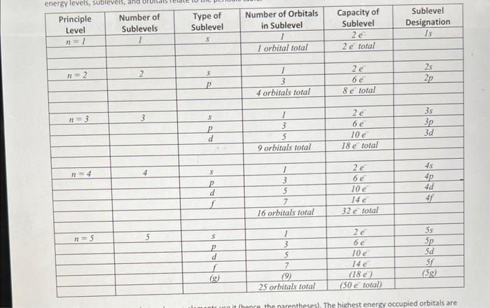 Electronic Structure of Atoms The Basics About Energy | Chegg.com