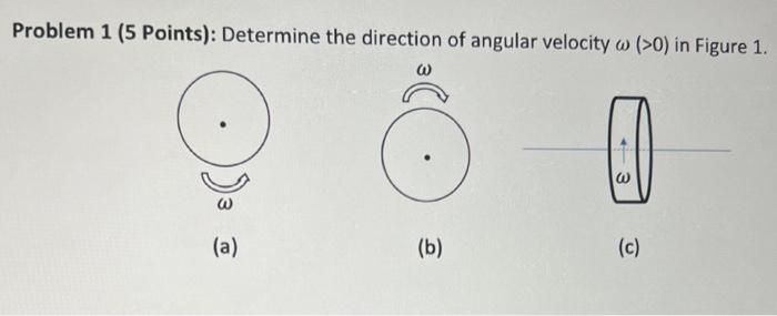 Solved Problem 1 (5 Points): Determine the direction of | Chegg.com
