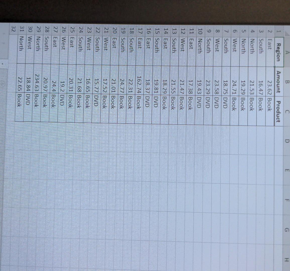 Solved Click the icon to view the data Cost of Living | Chegg.com
