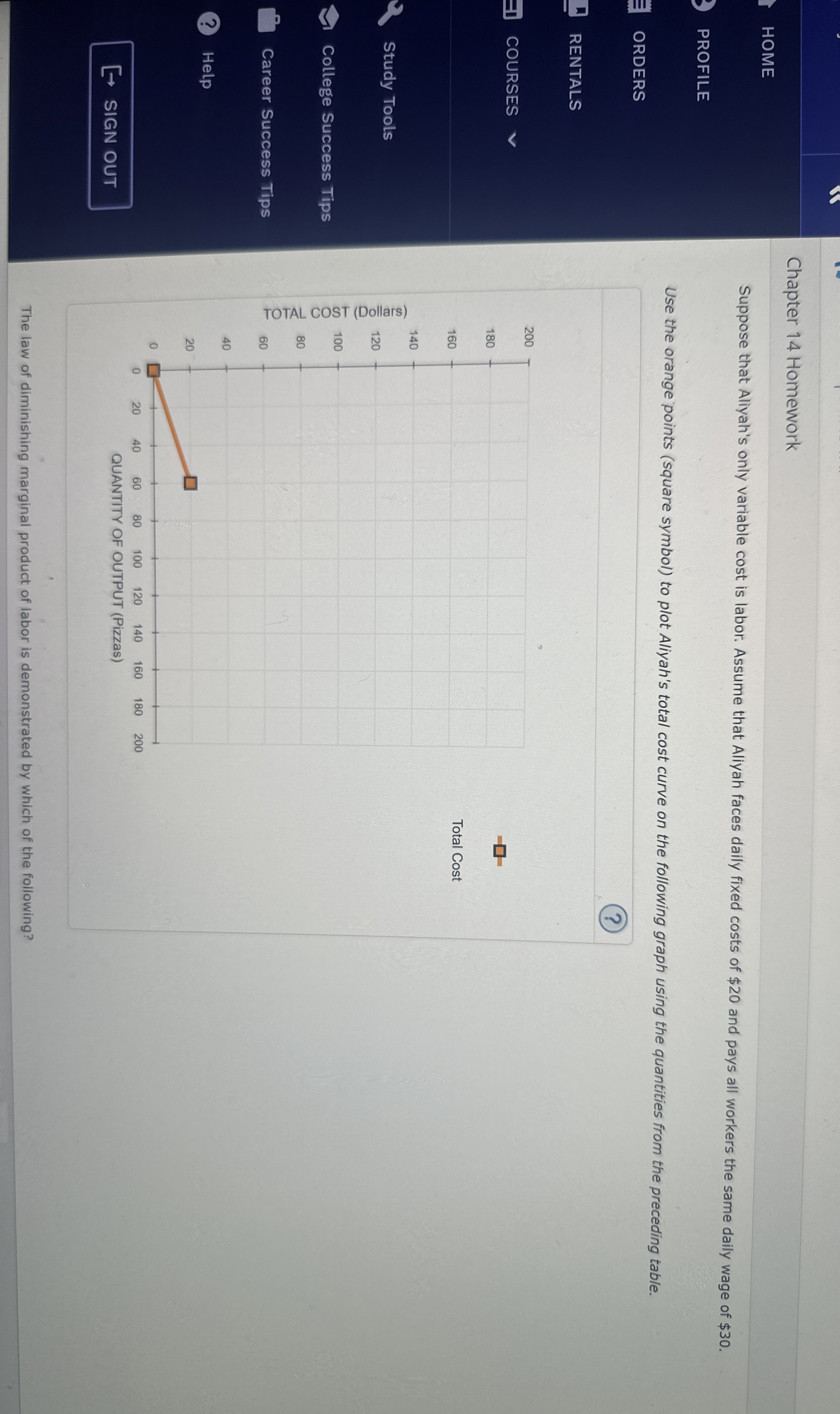 Solved Chapter 14 ﻿HomeworkSuppose that Aliyah's only | Chegg.com