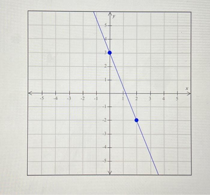Solved find the slope of the line graphed below | Chegg.com