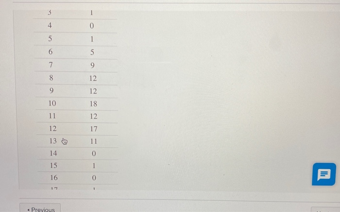 Solved Which of the following frequency tables show a skewed | Chegg.com
