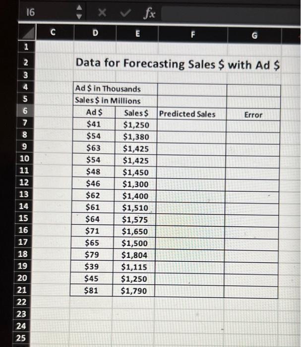Solved Use the Excel file Forecasting Sales Using Ad Dollars | Chegg.com