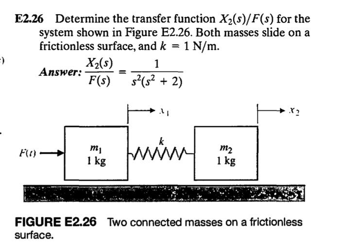 Solved E2.26 Determine the transfer function X2(s)/F(s) for | Chegg.com