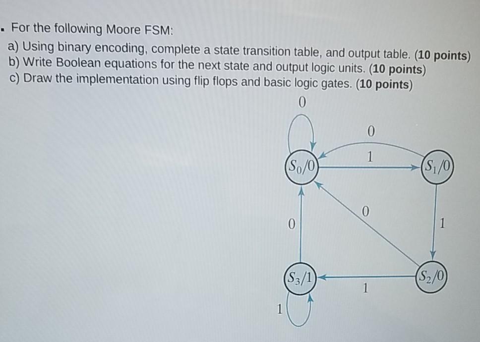 Solved . For the following Moore FSM: a) Using binary | Chegg.com