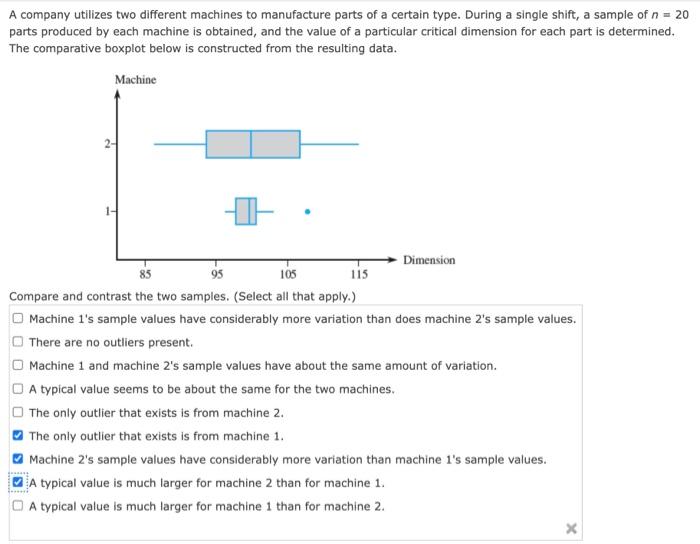 Solved A company utilizes two different machines to | Chegg.com