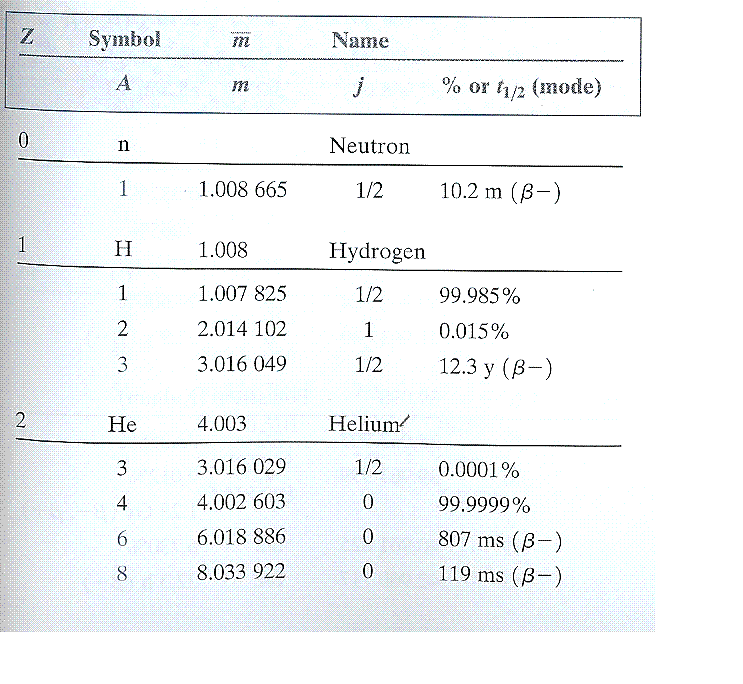 Solved Calculate the mass of the 4He nucleus in atomic mass | Chegg.com