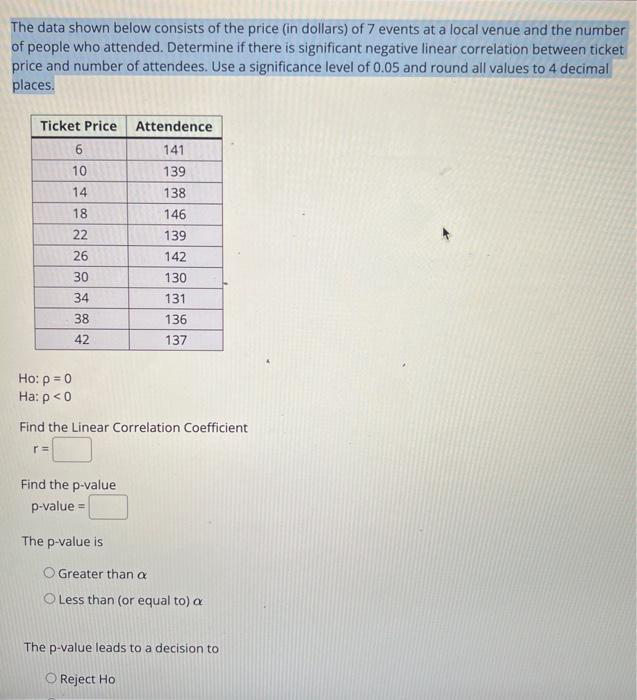 Solved The data shown below consists of the price (in | Chegg.com