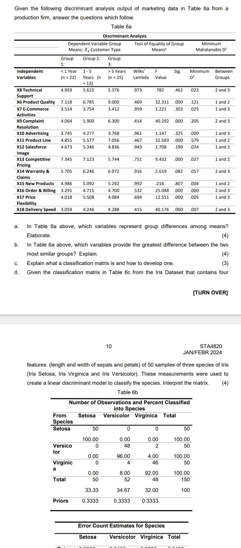 Solved Given the following discriminant analysis output of | Chegg.com