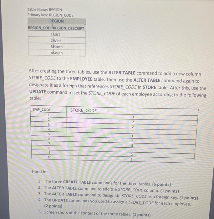 Solved Schema Creation using SQL Due Date: Use the CREATE | Chegg.com