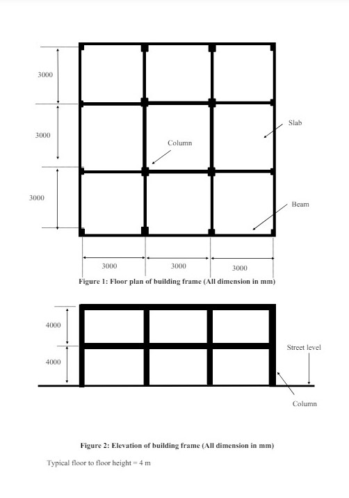 Solved a) ﻿Determine the load combinations for loads using | Chegg.com