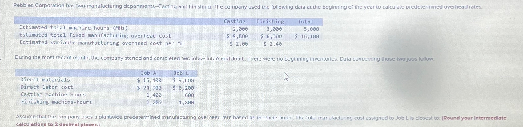 \table[[,Casting,Finishing,Total],[Estimated total | Chegg.com