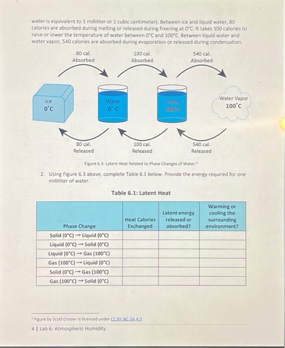 Solved water is equivalent to 1 milliliter or 1 cubic | Chegg.com