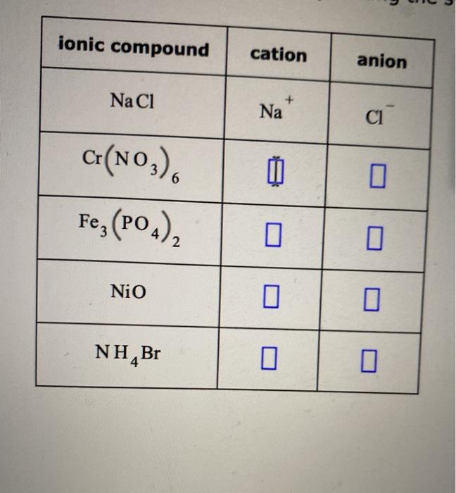 Solved ionic compound cation anion Na C1 + Na СІ Cr(NO3). | Chegg.com