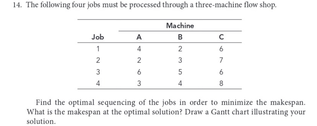Solved Makespan refers to the time it takes to complete all | Chegg.com