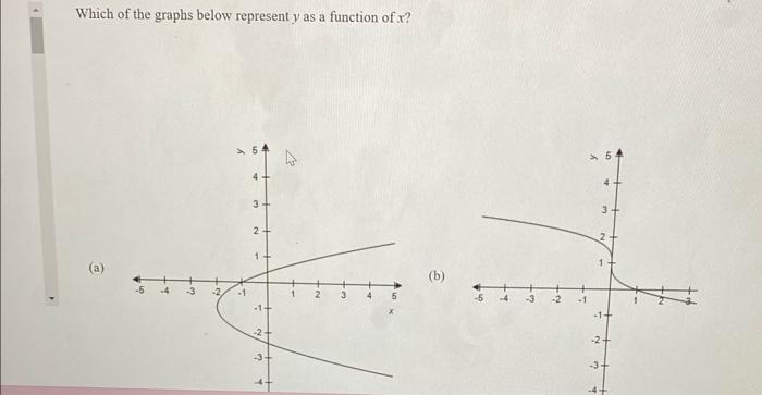 Solved Which of the graphs below represent y as a function | Chegg.com