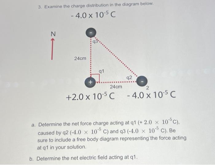 Solved 3. Examine the charge distribution in the diagram | Chegg.com