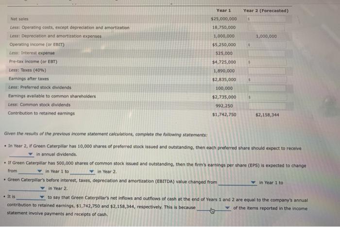 Solved Green Caterpillar Garden Supplies Inc.'s income | Chegg.com