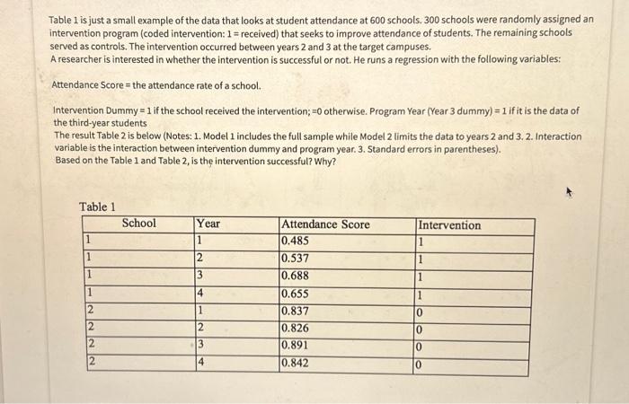 Solved Table 1 is just a small example of the data that | Chegg.com